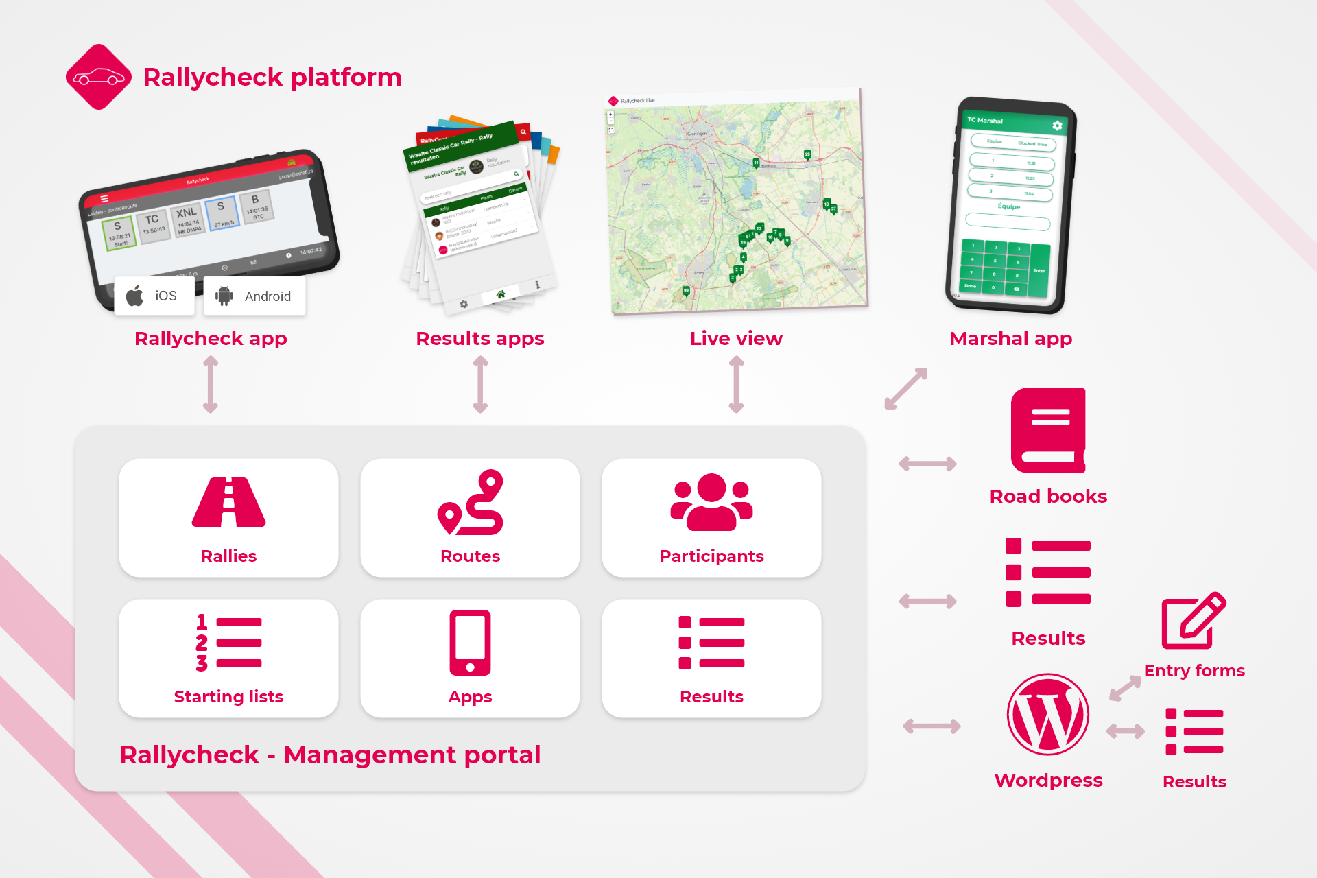 Rallycheck Portal Manual – Rallycheck